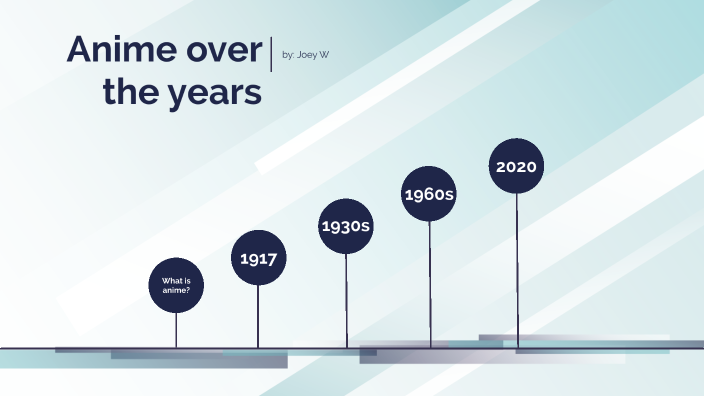 Anime over the years by Joseph Woolley on Prezi