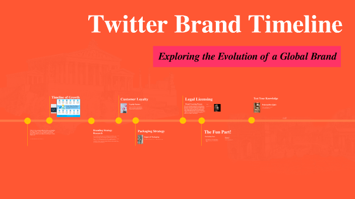 Twitter Brand Timeline by Alexander Dossett on Prezi