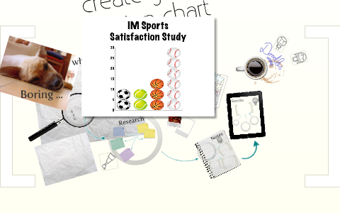 How To Make Your Google Motion Chart By Connie Jiang On Prezi