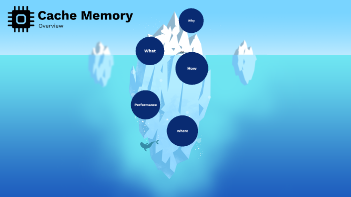 Cache memory by Ons Ouenniche on Prezi