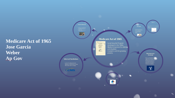 Medicare Act of1965 by Jose Garcia on Prezi