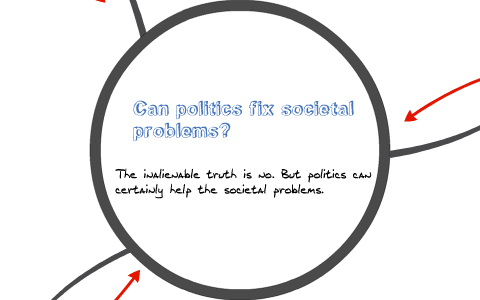 Can politics fix societal problems? by William Szozda on Prezi