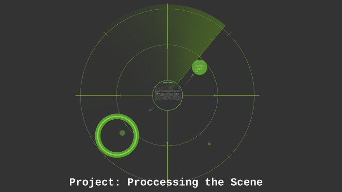 Project: Processing the Scene by Eliannah Hedman on Prezi