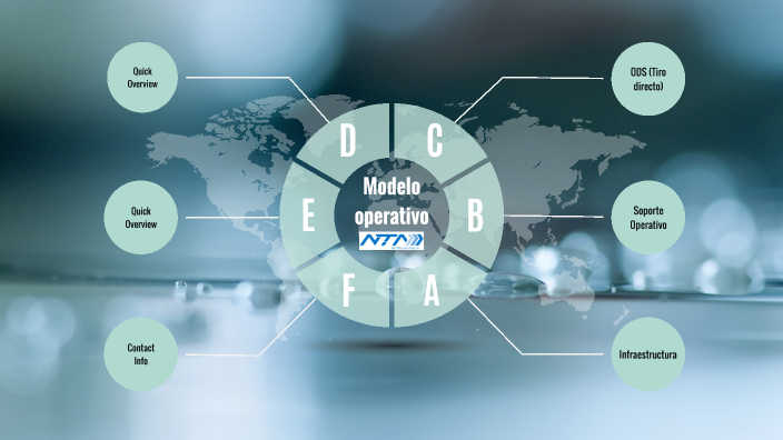 MODELOS OPERATIVO by José Luis Montes Montaño on Prezi