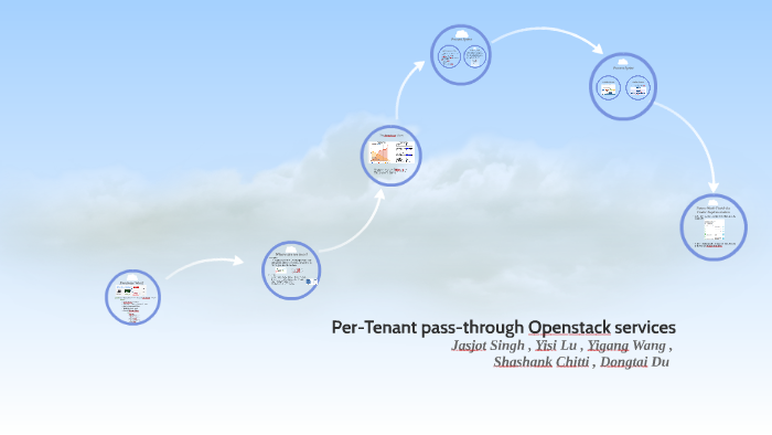Per-Tenant pass-through Openstack services by Dongtai Du on Prezi