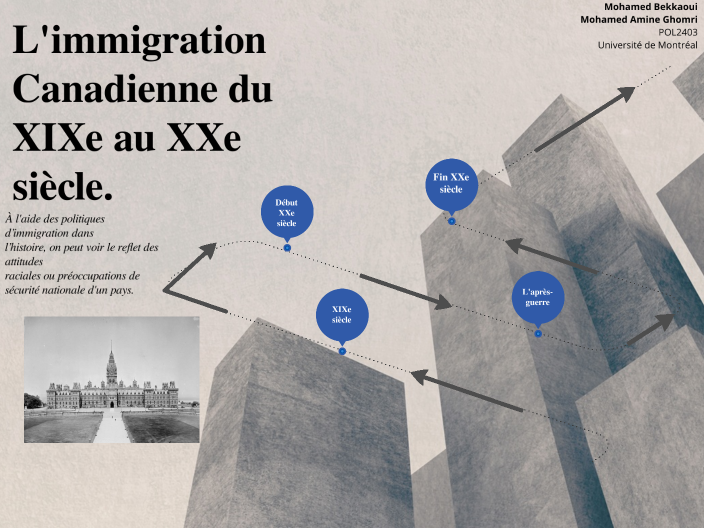 Ligne du temps de l'immigration Canadienne by Amine Ghomri on Prezi