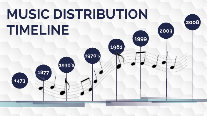 Music Distribution Timeline by Henri Danushi on Prezi