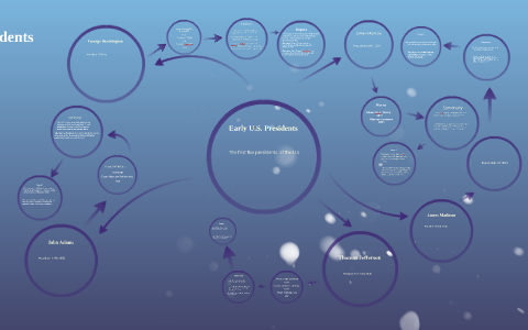 Early United States Presidents Concept Map by Travis Johnson on Prezi