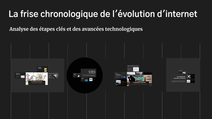 La frise chronologique de l'évolution d'internet by Ahyed Jaoudoubi on ...