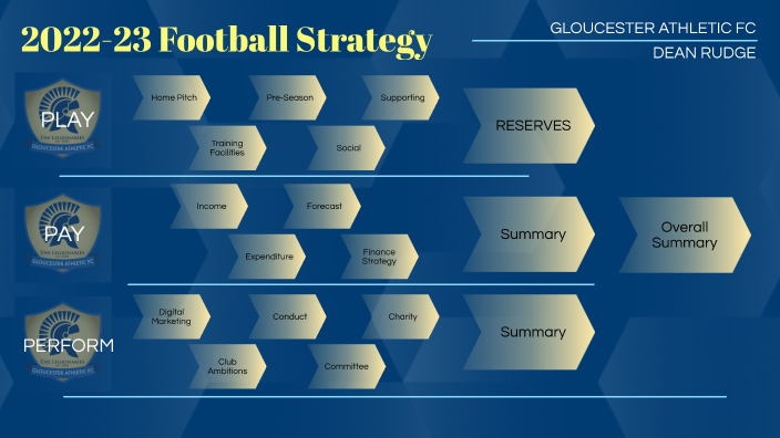 GAFC Football Strategy by Dean Rudge on Prezi