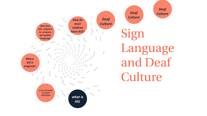 Sign Language and Deaf Culture by Meijah Griffin on Prezi