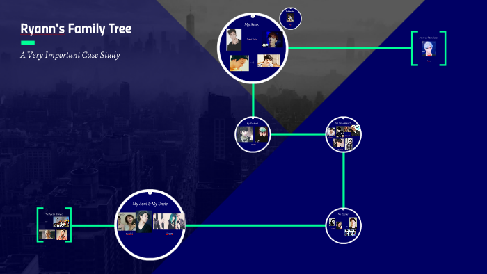 Ryann's Family Tree by Emily Castleman on Prezi