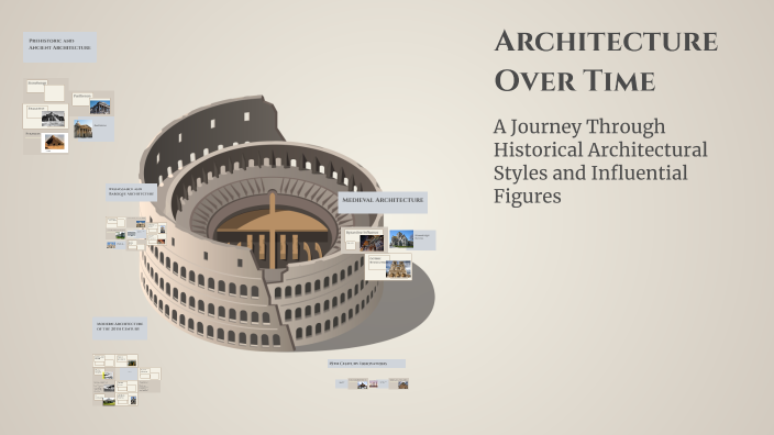 Architecture Over Time by Cynthia Young on Prezi