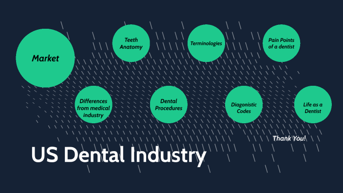 DENTAL INDUSTRY by Abhijith S S on Prezi