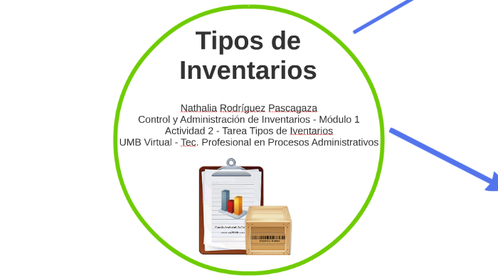 Tipos de Inventarios by Natha Rodriguez on Prezi
