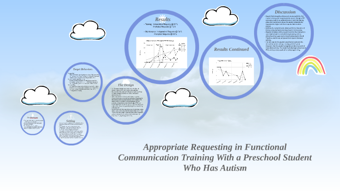 Appropriate Requesting in Functional Communication Training by Sarah ...