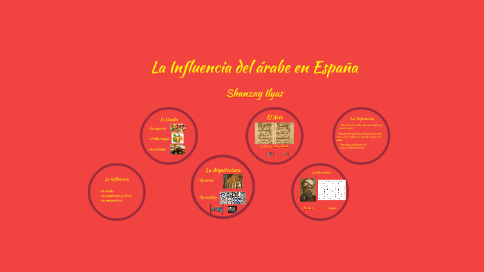 La Influencia del arabe en Espana by Shanzay Ilyas on Prezi