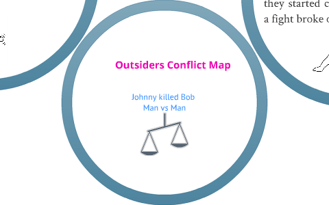 Outsiders Conflict Map by Kaylon Smith on Prezi