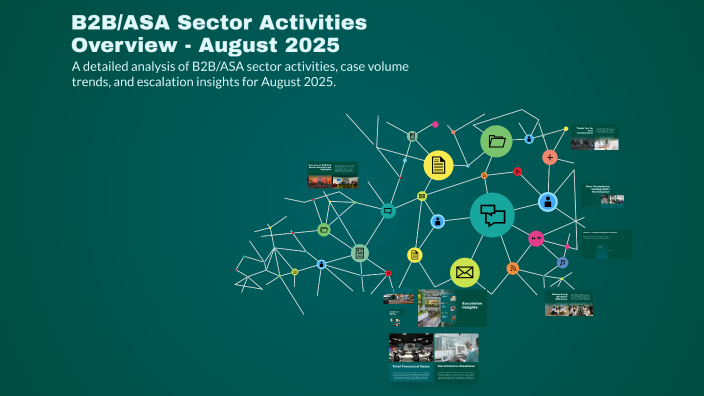 B2B/ASA Sector Activities Overview - August 2025 by Eddie Johnson on Prezi