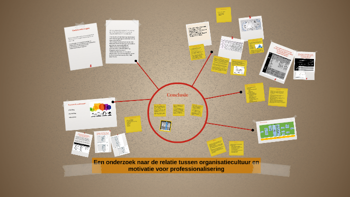 Een onderzoek naar de relatie tussen organisatiecultuur en m by Rick ...