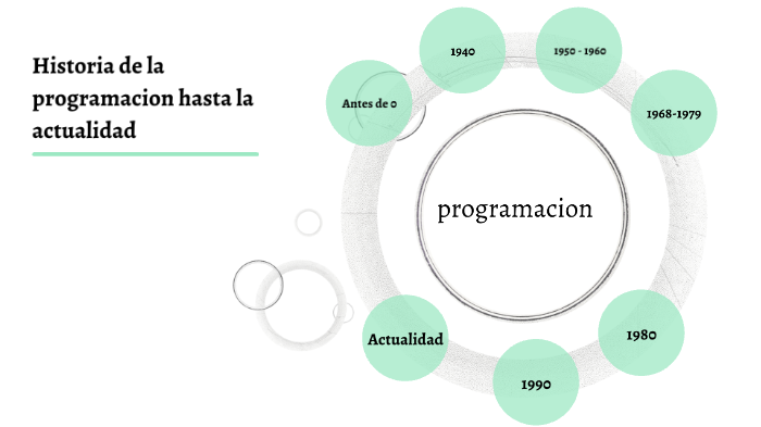 historia de lenguajes de programacion by Bernardo Muños on Prezi