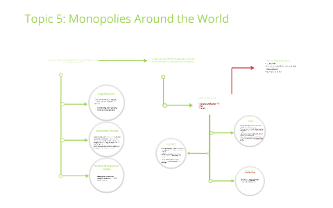 Topic 5: Monopolies Around the World by on Prezi