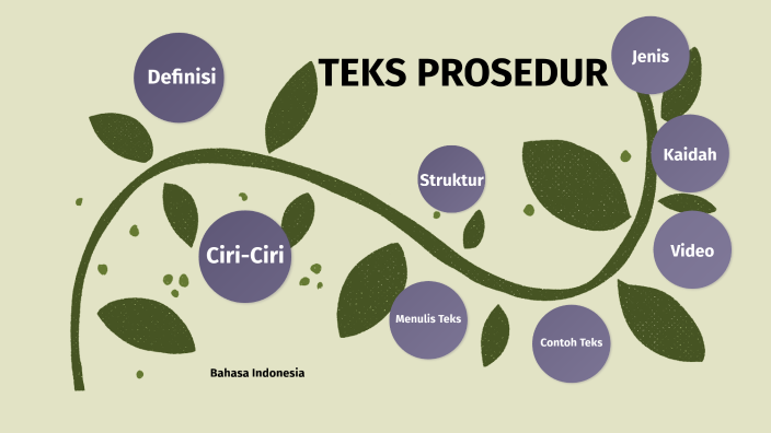 Teks Prosedur by Aini Naa on Prezi