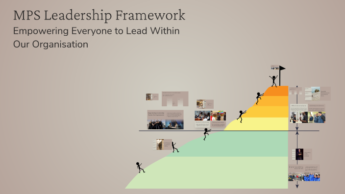 MPS Leadership Framework by Robert Lydon on Prezi