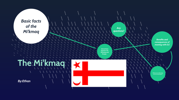 The Mi'kmaq by Ethan Yoon