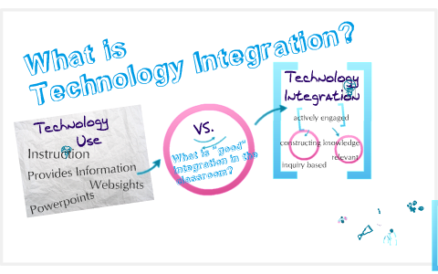 What is Technology Integration? by Nichole Phillips