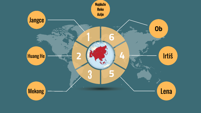 Najduže Reke Azije by Luka Bajramovic on Prezi