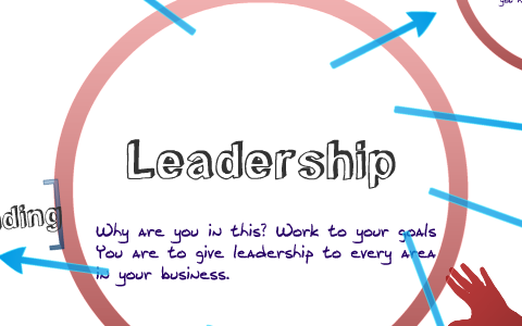 TSI Business Model Example by Dave Kirk on Prezi