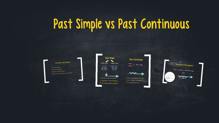 Past Simple Vs Past Continuous By Margarita Vlasova On Prezi