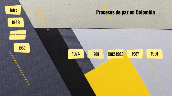 Procesos de Paz en Colombia by Juan Murillo on Prezi