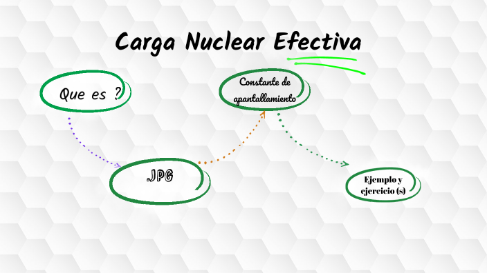 Carga Nuclear Efectiva by Alberto Lazcano on Prezi