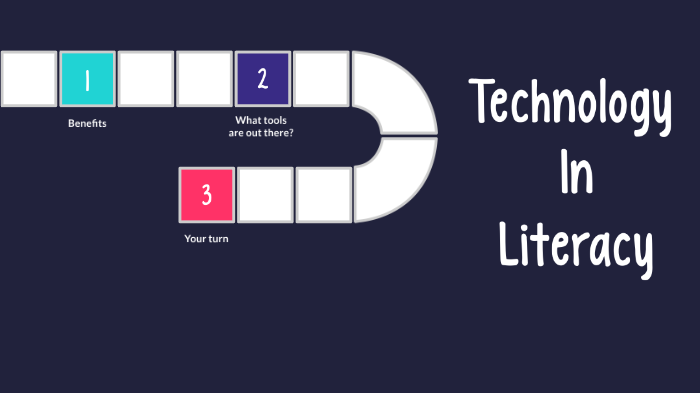 Technology in Literacy by Ashley Lepisi on Prezi