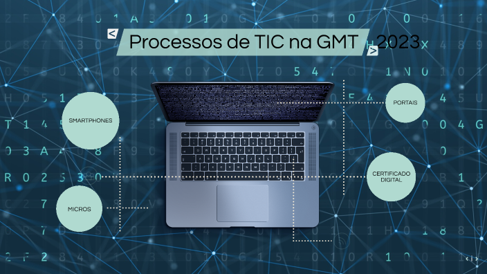 Apresentação CAP-TIC by Gil Ribeiro on Prezi