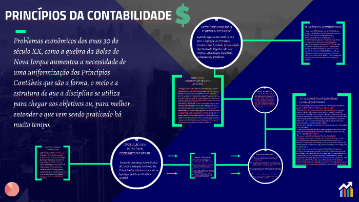 PRINCÍPIOS DA CONTABILIDADE by Eloisa Rodrigues on Prezi