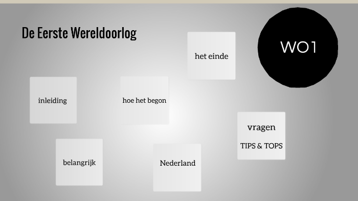 spreekbeurt suze by Ron Arends on Prezi
