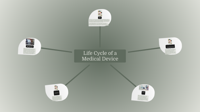 Life Cycle of a Medical Device by Nabil Akmal on Prezi