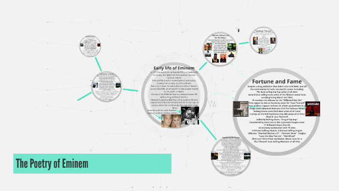 The Poetry of Eminem by chace mccallum on Prezi