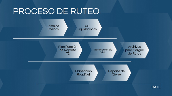 Proceso de Ruteo by David Monroy Saucedo on Prezi