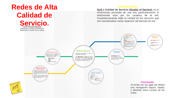 Redes de Alta Calidad de Servicio by Itzel obregon on Prezi