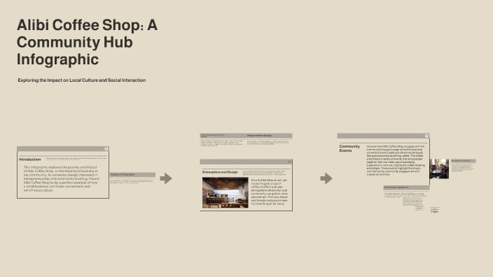 Alibi Coffee Shop: A Community Hub Infographic by Andrew Alfaro on Prezi