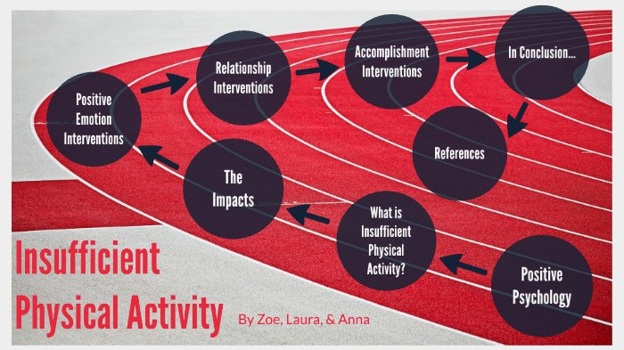 Insufficient Physical Activity by Zoe Biggar on Prezi