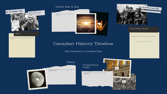 Canadian History Timeline by Chris Scholte on Prezi