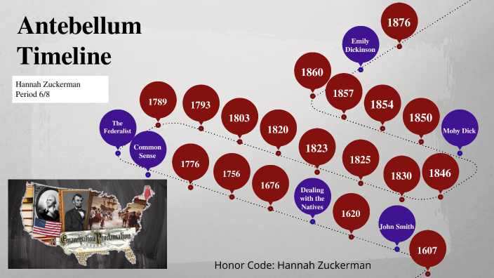 Antebellum Timeline by Hannah Zuckerman on Prezi