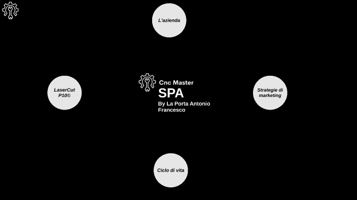Progetto Gpoi 2022-23 by Antonio Francesco La Porta on Prezi