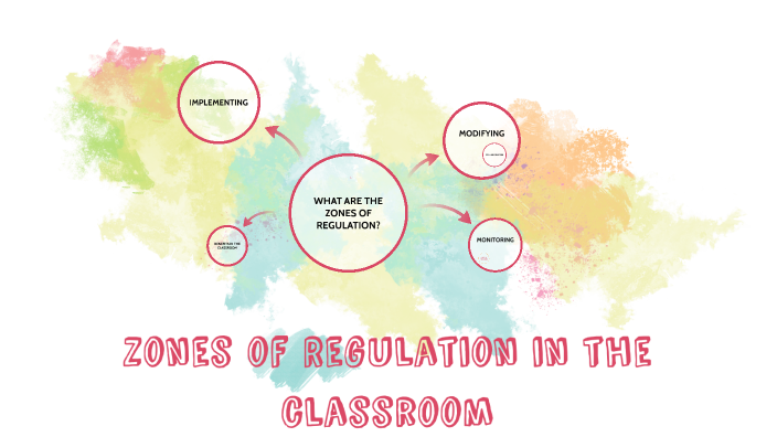 Demo Project: Zones of Regulation in the Classroom by on Prezi