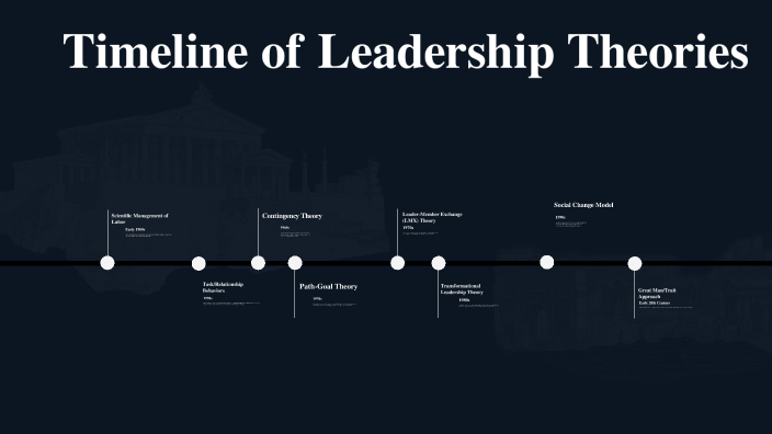 Evolution of Leadership Theories by Joshua Sparks on Prezi